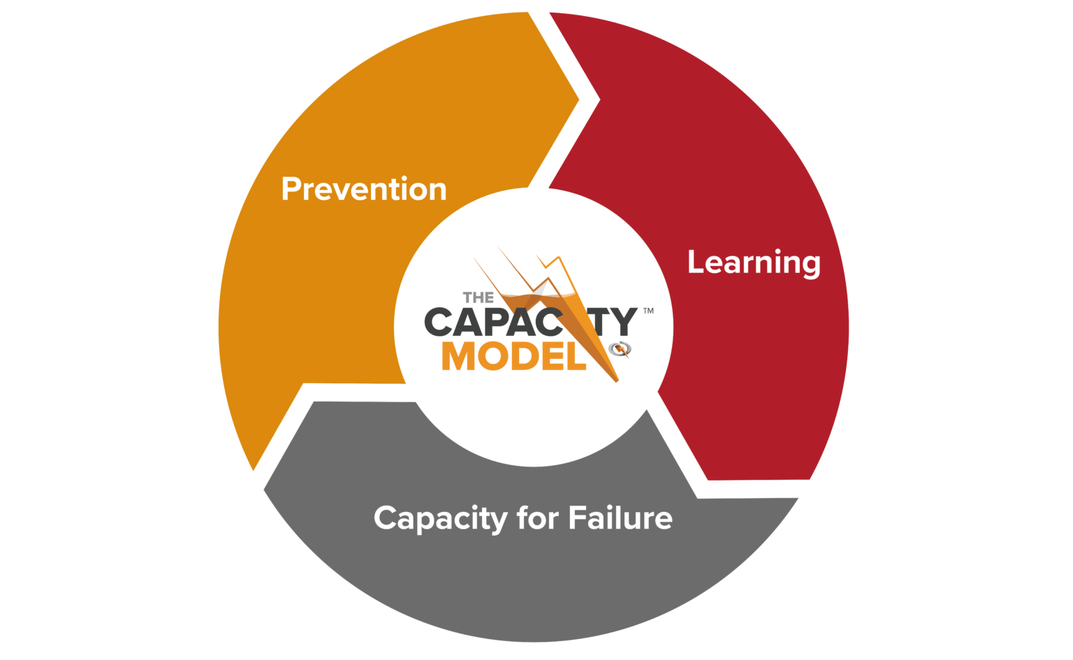CAPACITY MODEL - Elite Construction of Ocala